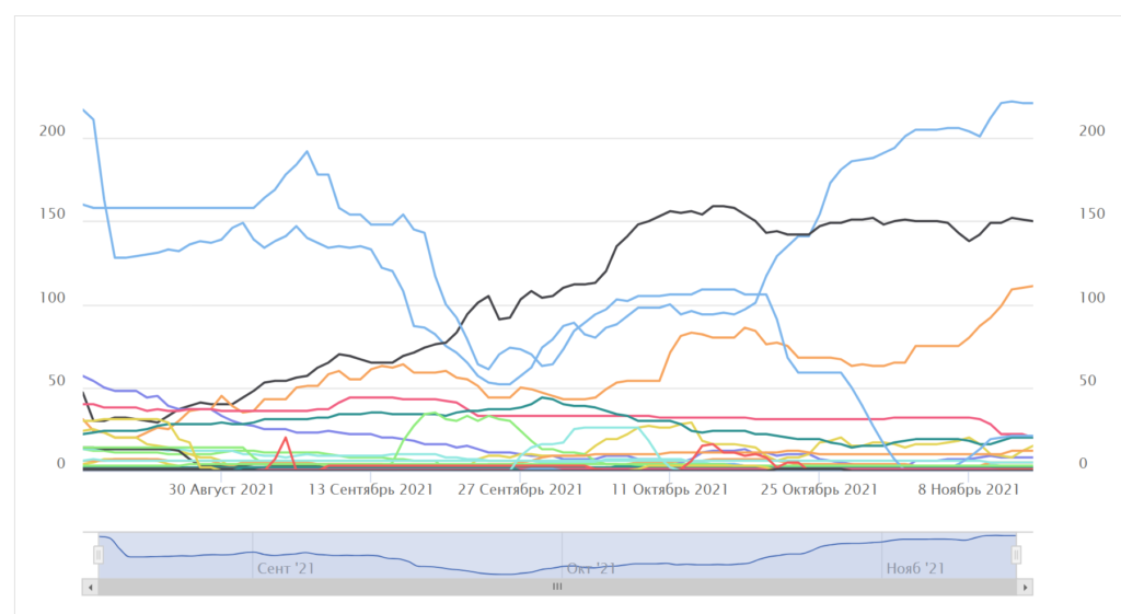 Container Terminal Operating System (TOS) | SaaS management software