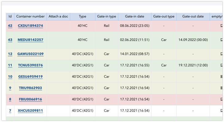 Container terminal management system - ContPark