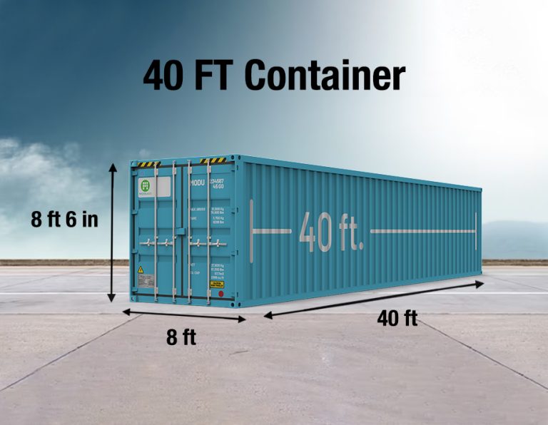 What is FEU (Forty-Foot Equivalent Unit) in Container Shipping