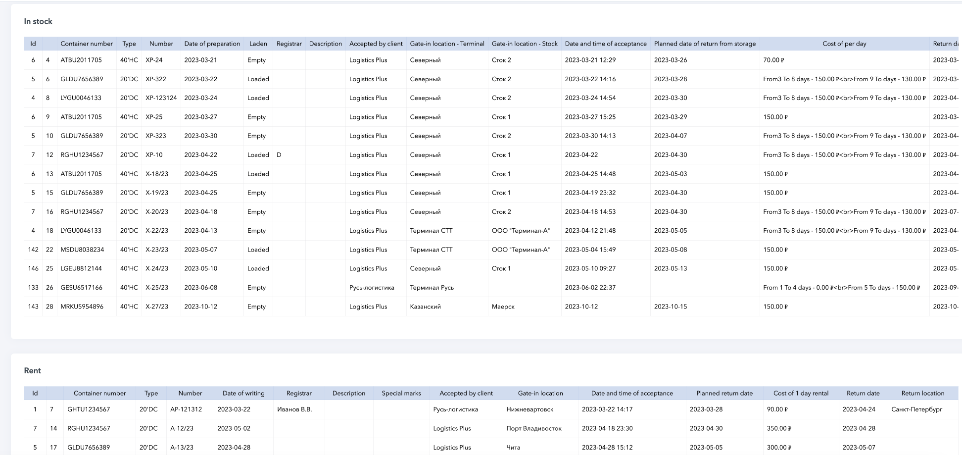 Container Inspection Maintenance Software Leasing Solutions