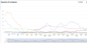 Container Depot Management System Software