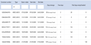 Container Depot Management System Software